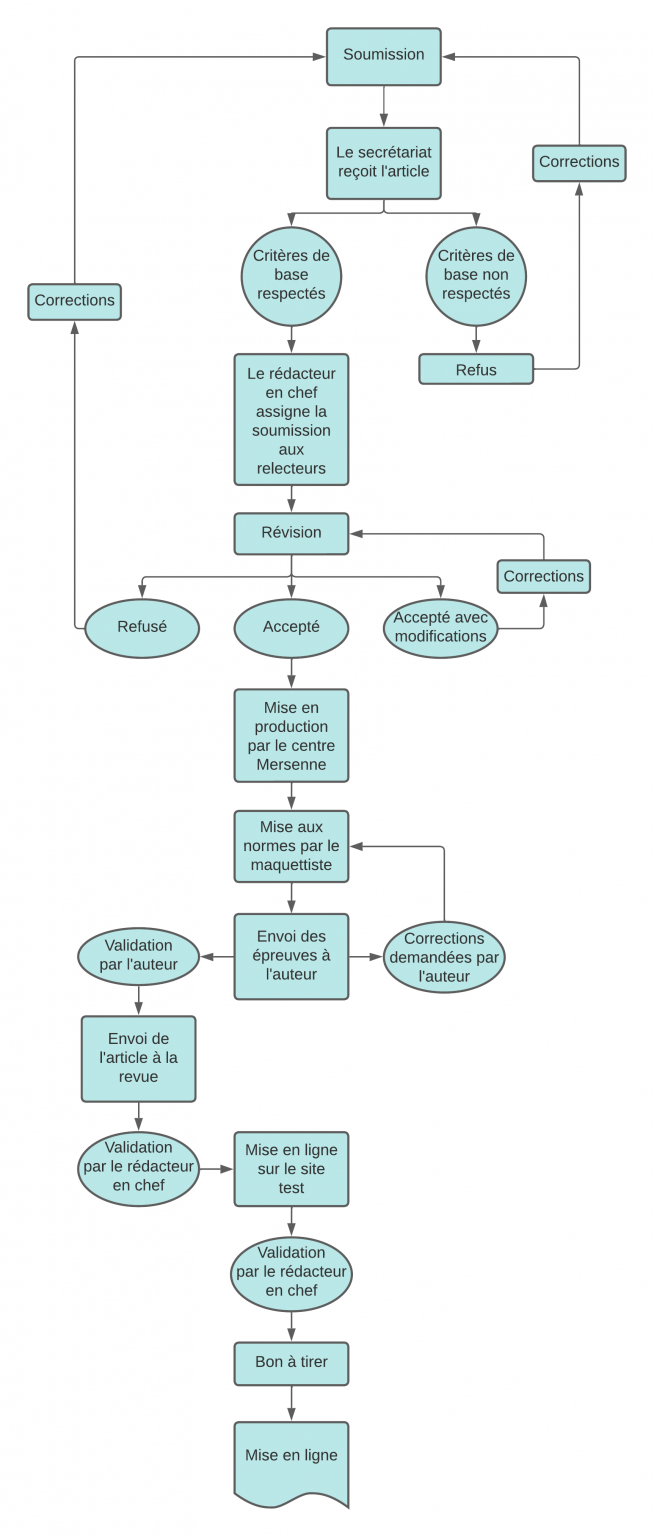 Composing your editorial team