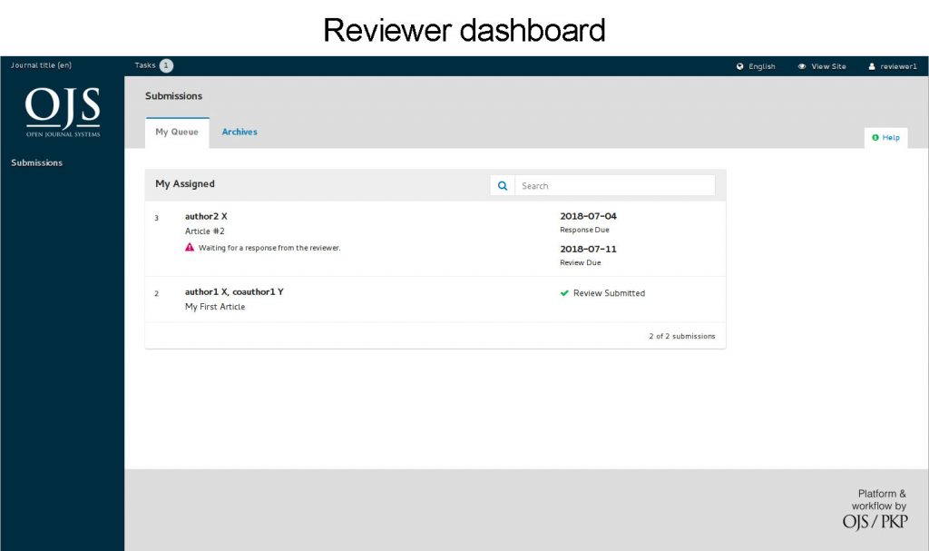 Support to Editorial Process – Mersenne